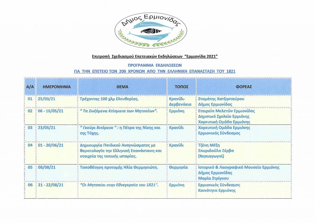 Πρόγραμμα Εκδηλώσεων Δήμου Ερμιονίδας - Δήμος Ερμιονίδας